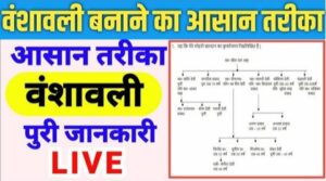 bihar bhumi Vanshavali 2026 - वंशावली प्रमाण पत्र कैसे बनाए, फॉर्म कैसे ...